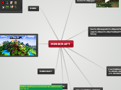MINECRAFT - Mind Map