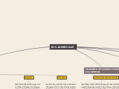 EL MERCADO - Mind Map