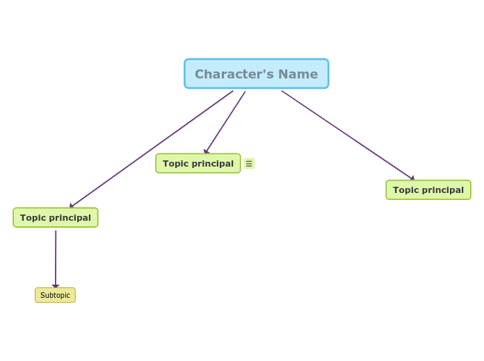 Character Development - Mind Map