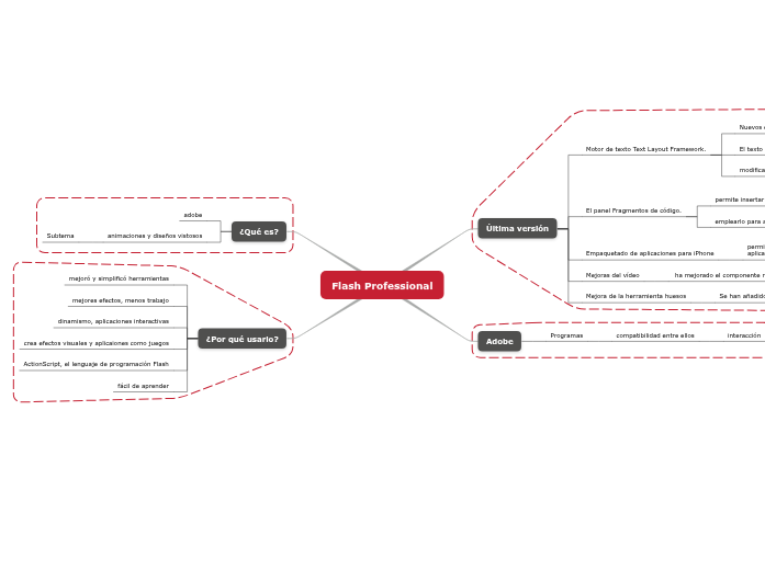 Nuevo mapa - Mind Map