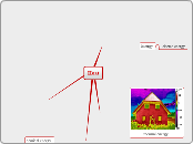 Heat - Mind Map