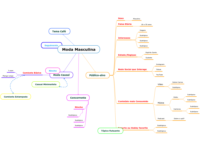 Moda Masculina - Mind Map