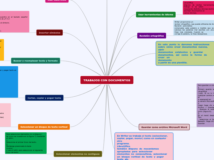 TRABAJOS CON DOCUMENTOS - Mind Map
