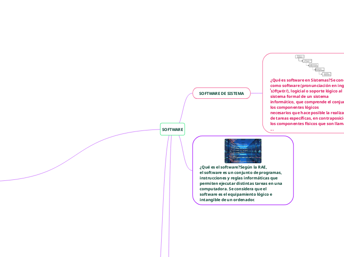 SOFTWARE - Mind Map