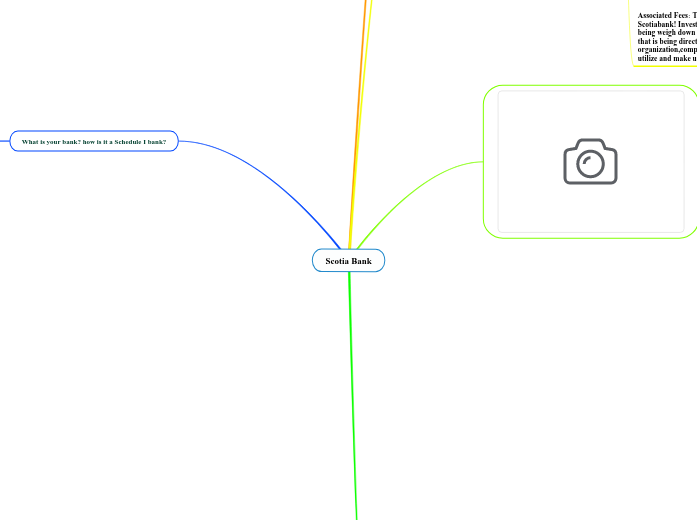 Scotia Bank - Mind Map