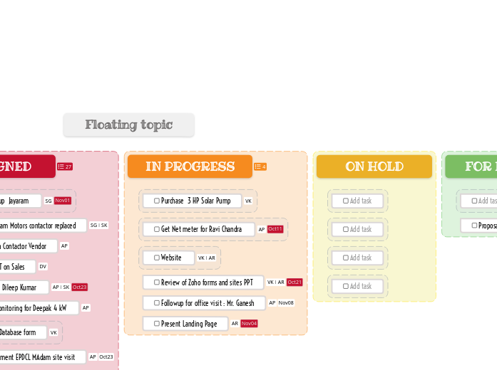 Team Tasks - Mind Map