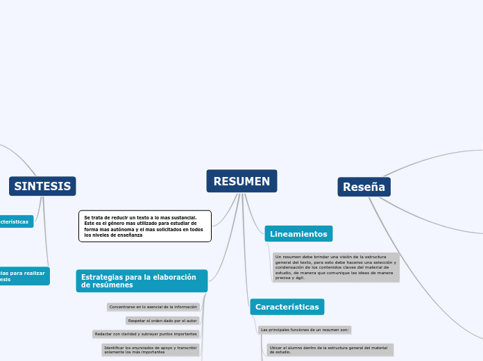 RESUMEN - Mind Map