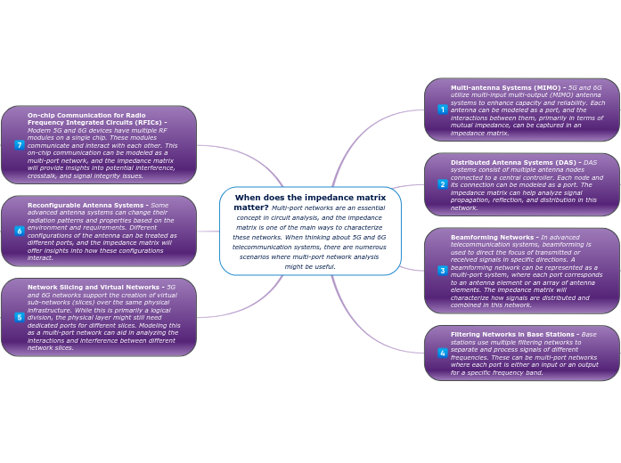 When does the impedance matrix matter - Mind Map