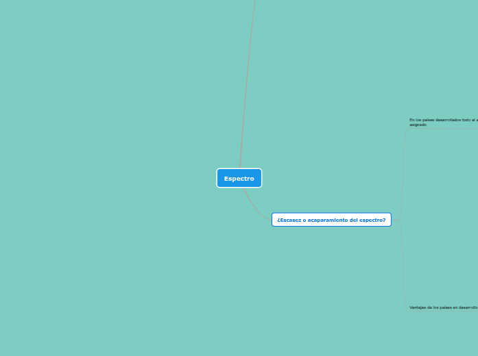 Espectro - Mind Map
