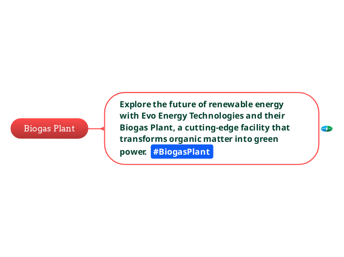 Biogas Plant - Mind Map