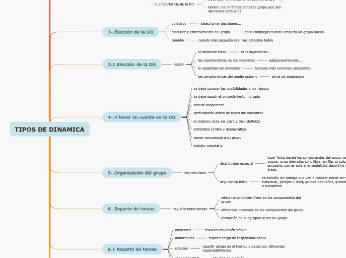 TIPOS DE DINAMICA - Mind Map