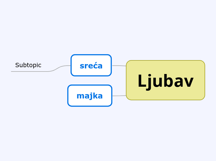 enisa - Mind Map enisa - Mind Map