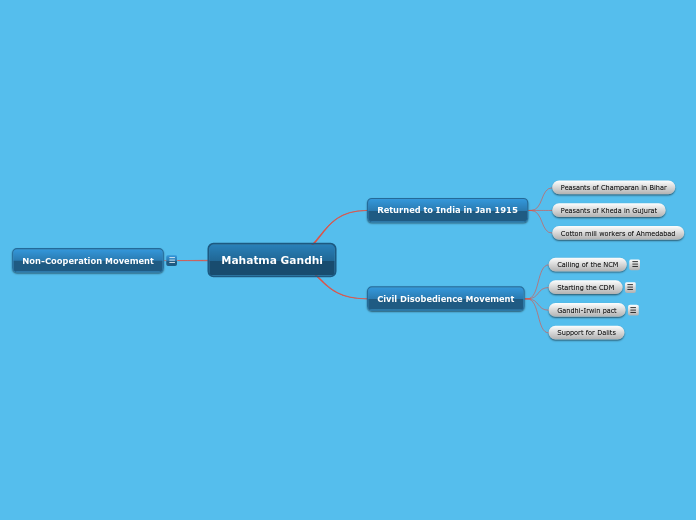 Non Cooperation Movement Map