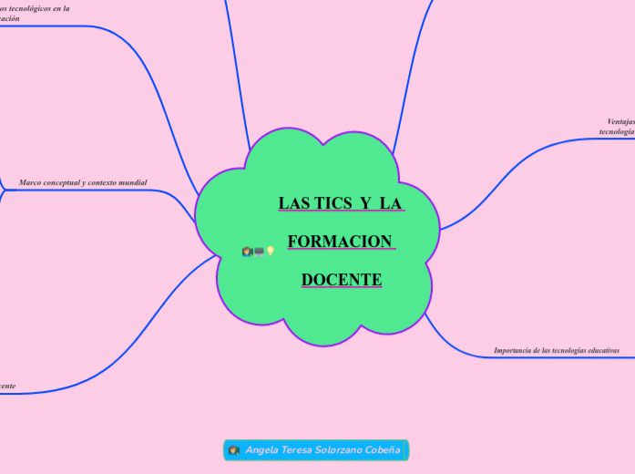 LAS TICS Y LA FORMACION DOCENTE - Mind Map