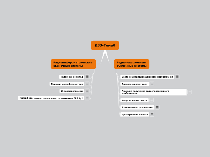 Лекция 6 - Mind Map