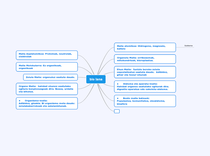 bio lana - Mind Map