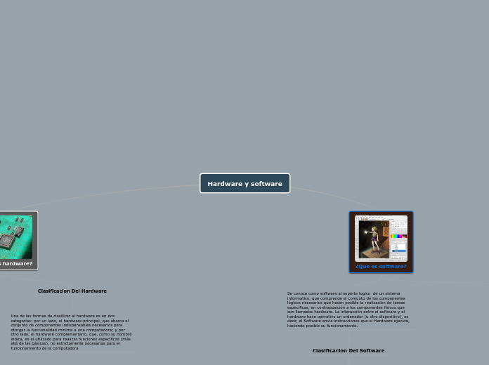 Hardware y software l Maquinas y mecanismo...- Mind Map