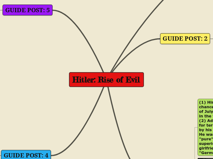 Hitler: Rise of Evil - Mind Map