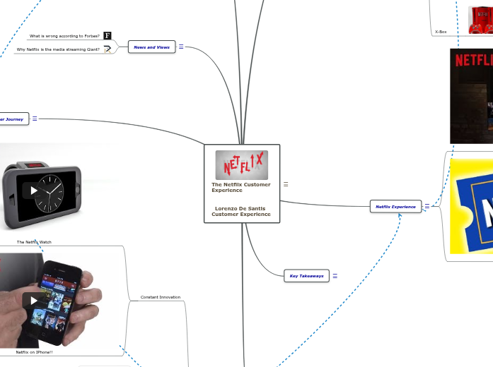Netflix - Mind Map