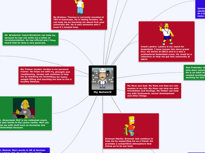 My Network - Mind Map