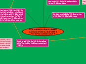 TICS - Mind Map