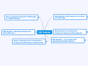 OEC Rentals - Mind Map