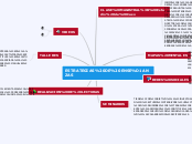 EL PENSAMIENTO LATERAL PRACTICO - Mind Map
