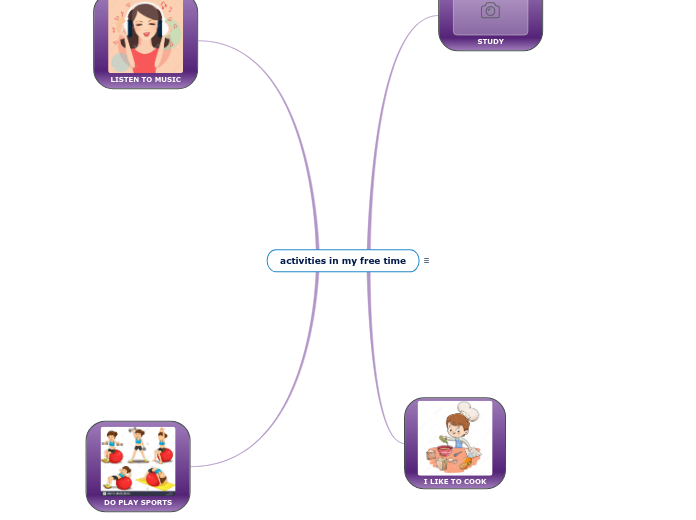 activities in my free time - Mind Map