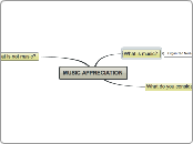 MUSIC APPRECIATION - Mind Map