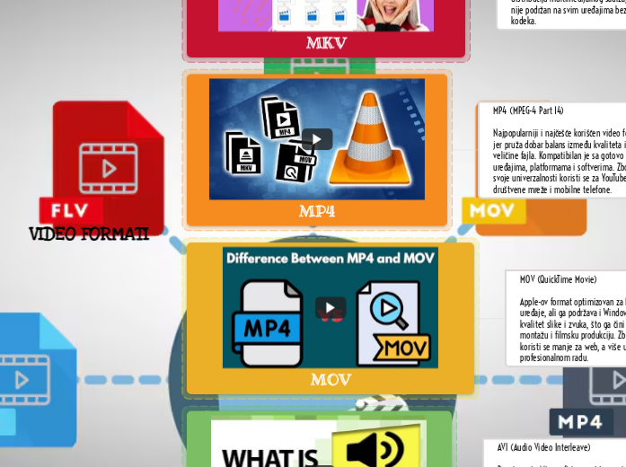VIDEO FORMATI | Mindomo Mind Map