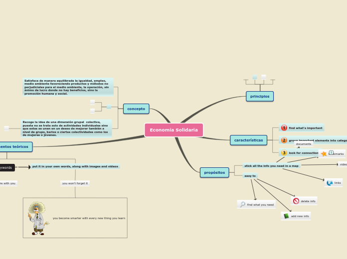 Sample Mind Map - Mind Map