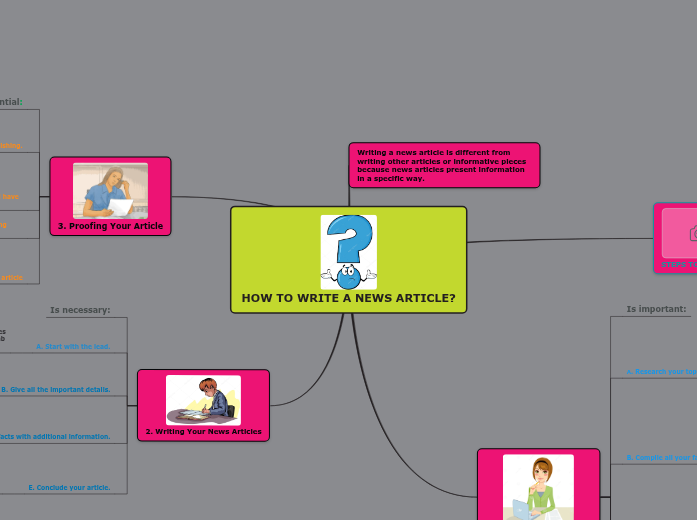 HOW TO WRITE A NEWS ARTICLE - Mind Map