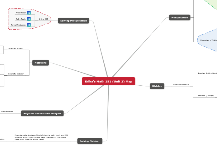 Erika's Math 251 Map - Mind Map