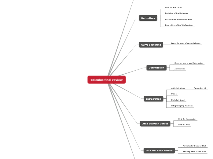 Calculus final review - Mind Map
