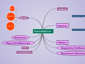 Neurodidactics - Mind Map