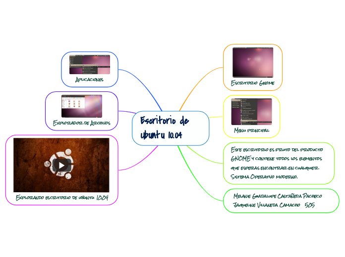 Escritorio de Ubuntu 10.04 - Mind Map