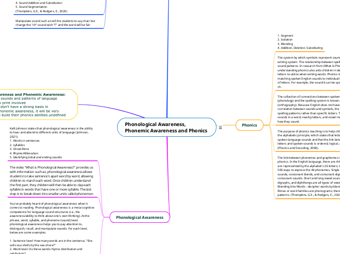 Phonological Awareness, Phonemic Awareness...- Mind Map