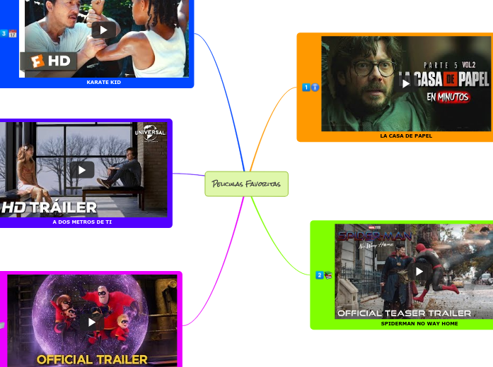 Peliculas Favoritas - Mind Map
