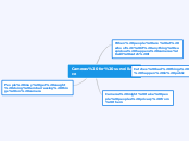 SOL prompt - Mind Map