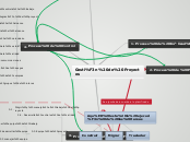 Gestión de proyectos - Mind Map