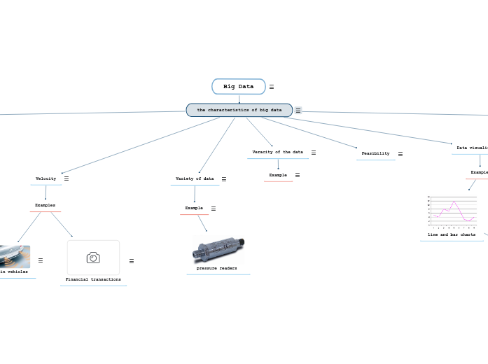 Big Data - Mind Map