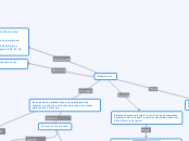 Fotosíntesis - Concept Map