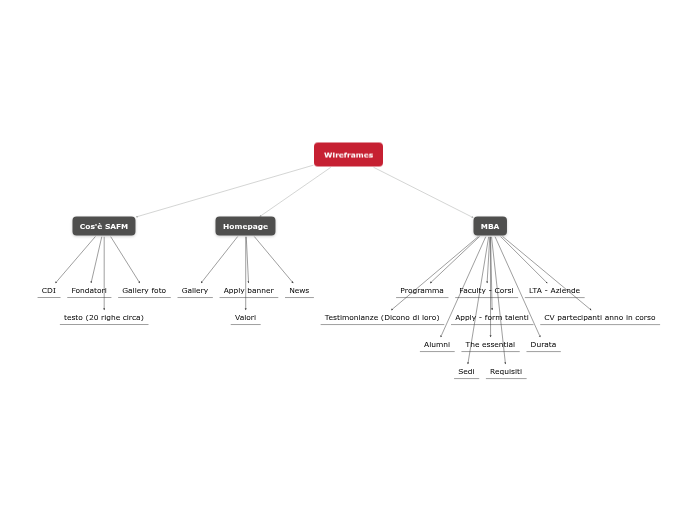 Wireframes - Mappa Mentale
