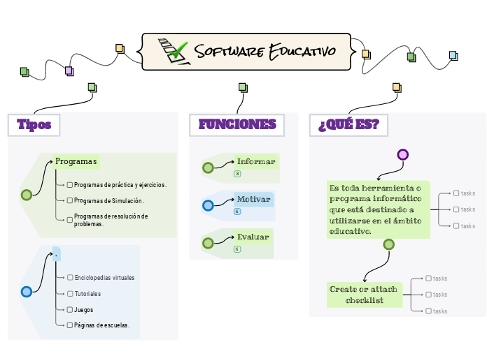 Software Educativo - Mind Map