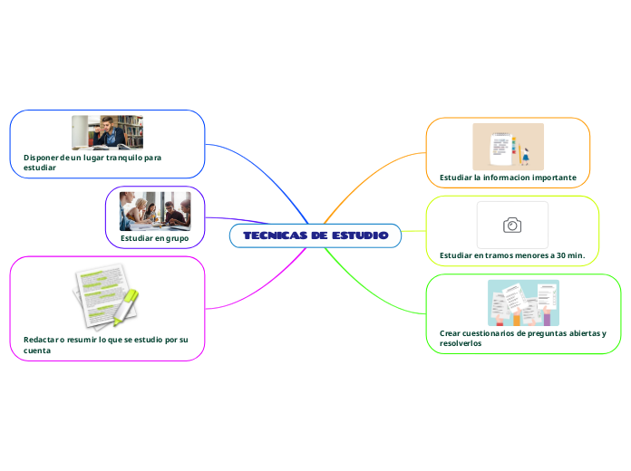 TECNICAS DE ESTUDIO - Mind Map