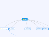 lvdl - Mind Map