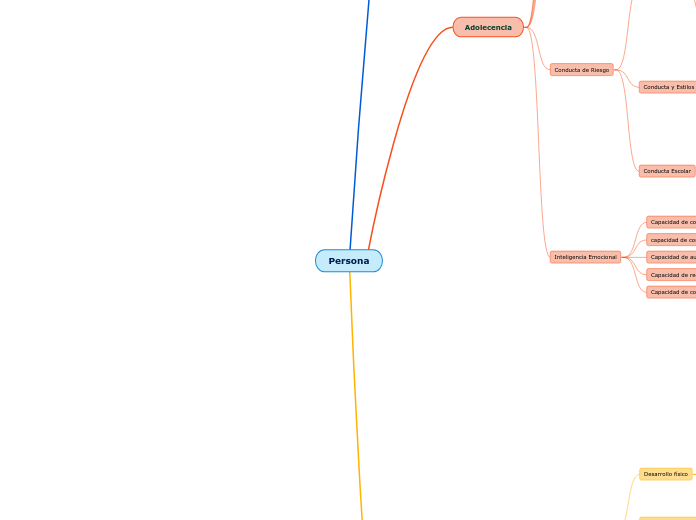 Persona - Mind Map