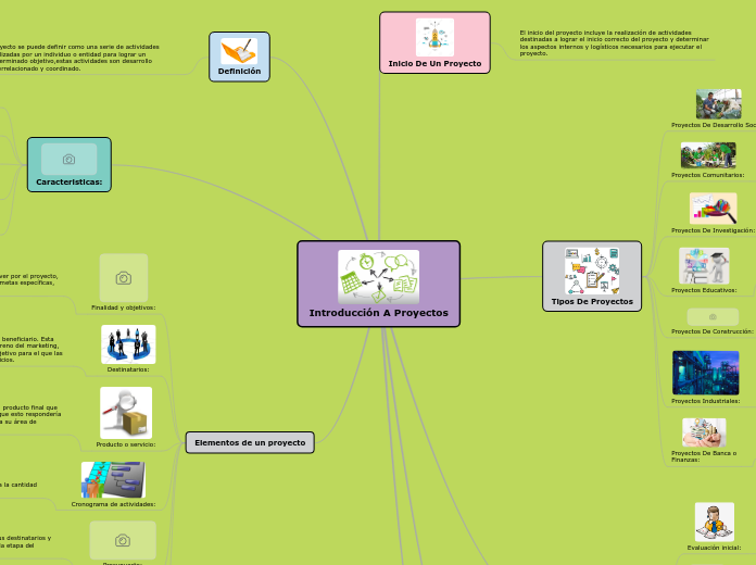 Introducción A Proyectos - Mind Map