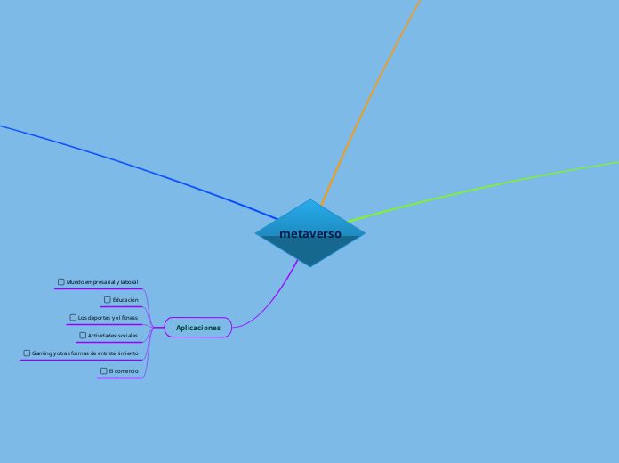 metaverso - Mind Map
