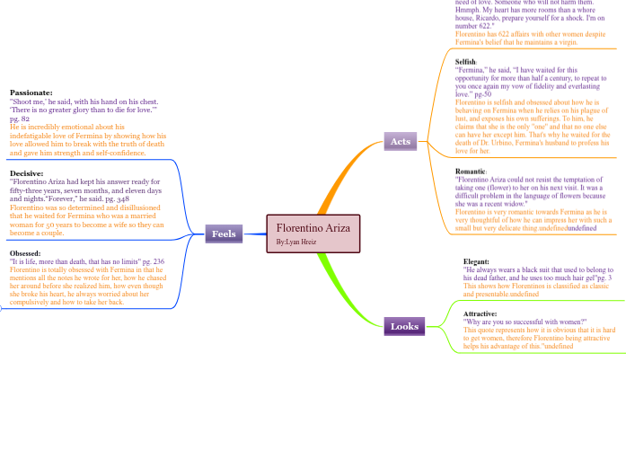Florentino Ariza By:Lyan Hreiz - Mind Map